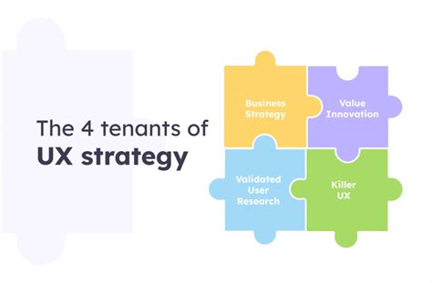 What Is A Ux Design Strategy 5 Steps To Make One Visily