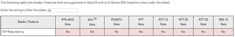 VSX Cluster And Two ISP Providers Check Point CheckMates
