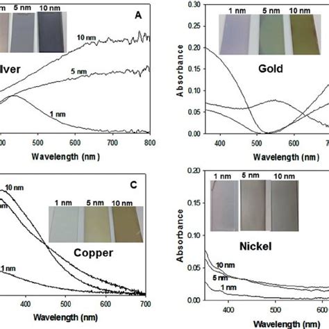 Haba Assay For Streptavidin Detection Download Table