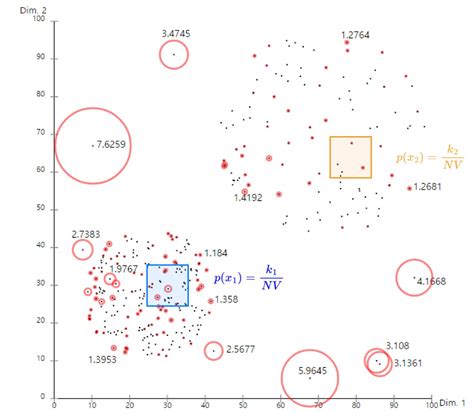 Data Science 2 이상치 탐지density Based Anomaly Detection 정리왕이 되고싶은