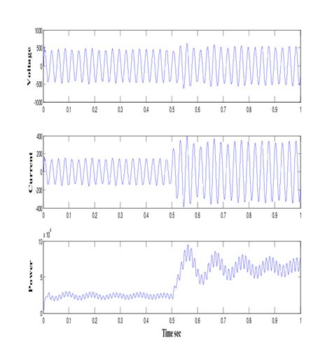 Voltage Current And Power Output Download Scientific Diagram