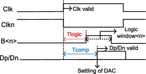 Figure 11 From A Linearity Improved 8 Bit 320 Mss Sar Adc With