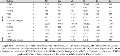 descriptive statistical parameters of functional variables on initial