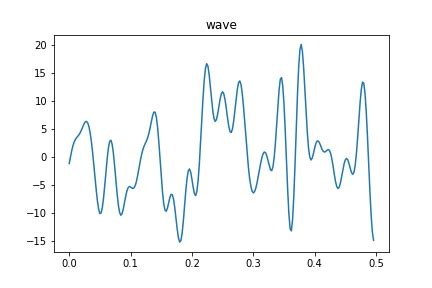 pythonグラフを画面表示させずに保存できますか