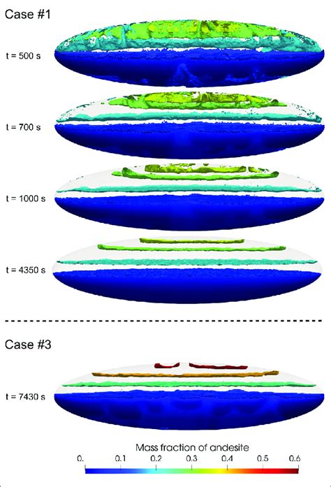 Temporal Evolution Of Isosurfaces Of Mass Fraction Of Andesite