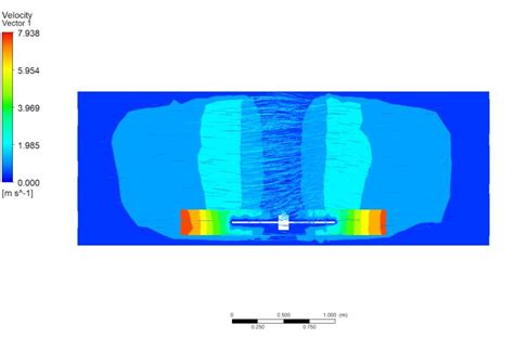 Biogas Sustainability Renewableenergy Greenenergy Biocng Digesterdesign Agitator Cfd