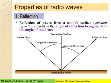 Wave Propagation PPTX