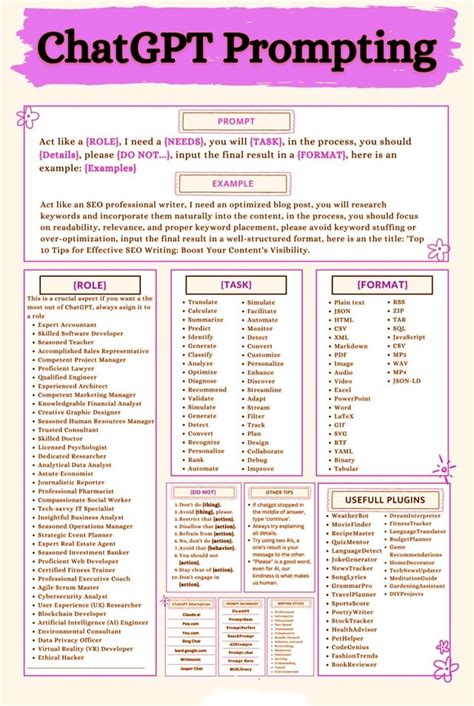 Prompt Cheat Sheet R Gptprompting