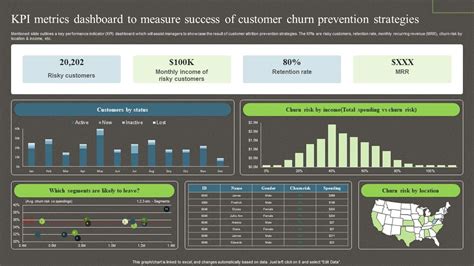 Kpi Metrics Dashboard To Measure Success Of Customer Churn Prevention Strat