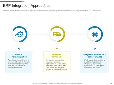 Top 10 Implementation Erp Powerpoint Presentation Templates In 2025