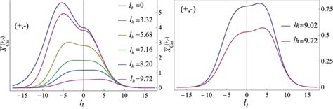 Normalized Scaling Function Of The Critical Casimir Force For −