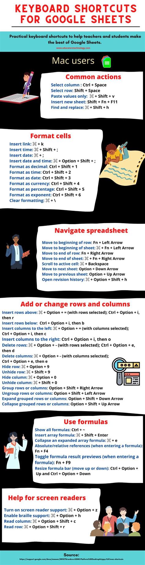 Google Sheets Keyboard Shortcuts For Teachers And Students