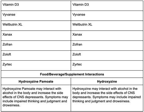 Hydroxyzine Pamoate Vs Hydroxyzine Power