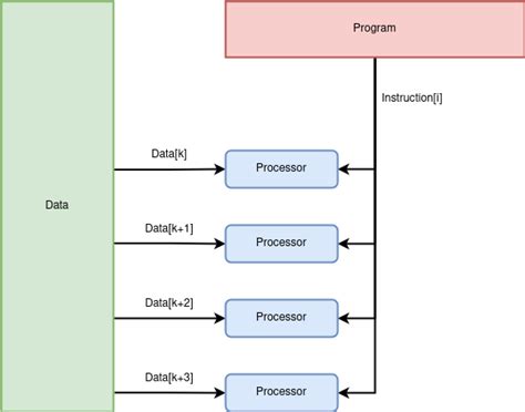 Introduction à Opencl Et Rusticl Linux Embedded