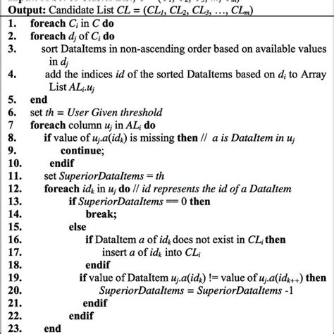 Algorithm Of Sorting And Filtering Download Scientific Diagram