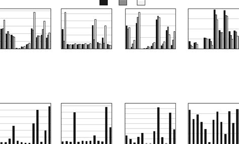 Locality And Balance For Communication Aware Thread Mapping In Multicore Systems Pdf Download