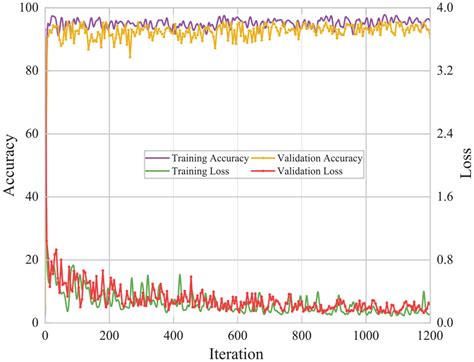 Neural Network Based 3d Point Cloud Detection Of Targets In