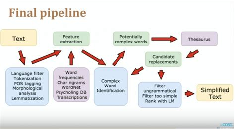 Linguistics In NLP Why So Complex OpenDataScience Com