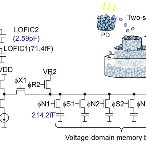 Pixel Circuit Diagram Of The Developed Cis Download Scientific Diagram