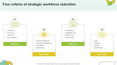 Top 10 Manpower Reduction Powerpoint Presentation Templates In 2025