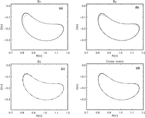 Effect Of Various Error Fields On The ‘standard Configuration Stray