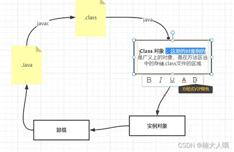 Java反射 Csdn博客