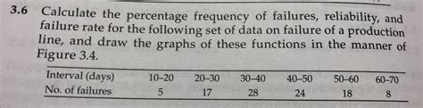 Solved 3 6 Calculate The Percentage Frequency Of Failures Chegg Com