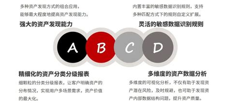 天融信：专业数据分类分级工具是数据安全治理的关键 知乎