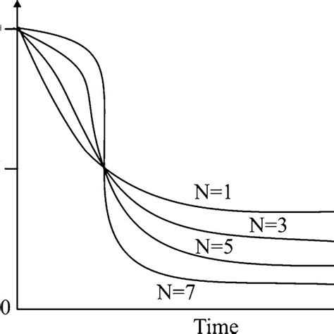 Basic Triple Modular Redundancy Download Scientific Diagram
