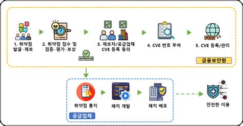 금융보안원