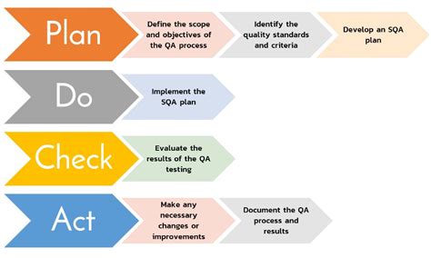 Gm Tuhin On Linkedin Softwaredeveloper Manualtester Softwareengineer Audits