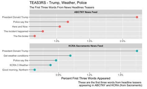 Getting Started With Stringr For Textual Analysis In R Storybench