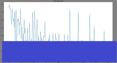 Tensorboard Events файл в Matplotlib —