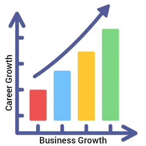 Saurabh Shukla On Linkedin Employees Need The Best Company For Career Growth And Companies