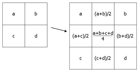 Interpolation Scheme Download Scientific Diagram