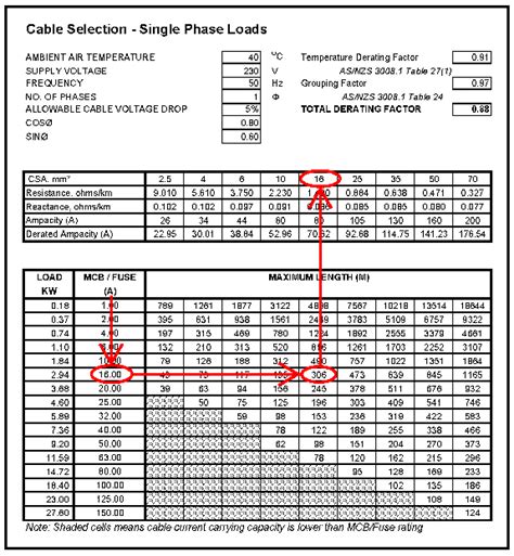 Cable Selection Single Phase Ver Pangonilo Pee Rpeq