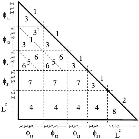 Structure Of The Contracted Hamiltonian Matrix H ̃ For A Download Scientific Diagram