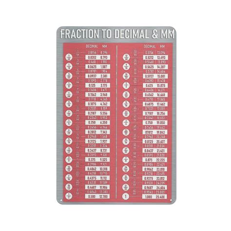 Decimal Measurement Chart
