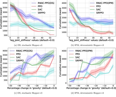 Natural Actor Critic For Robust Reinforcement Learning With Function Approximation Paper And