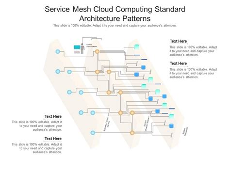 Service Mesh Cloud Computing Standard Architecture Patterns Ppt