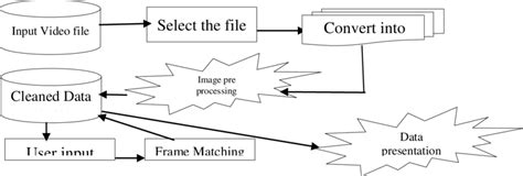 Proposed Image Picture Matching Architecture Download Scientific Diagram