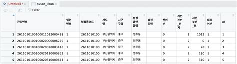 R로 Mysql 사용하기 Rmysql 패키지