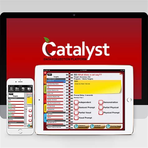 Catalyst Reviews And Pricing 2020