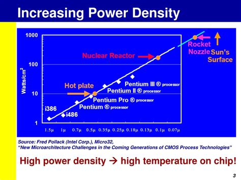 Ppt Thermal Aware Soc Test Scheduling With Test Set Partitioning And Interleaving Powerpoint