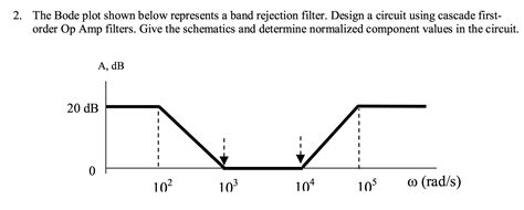 Solved 2 The Bode Plot Shown Below Represents A Band