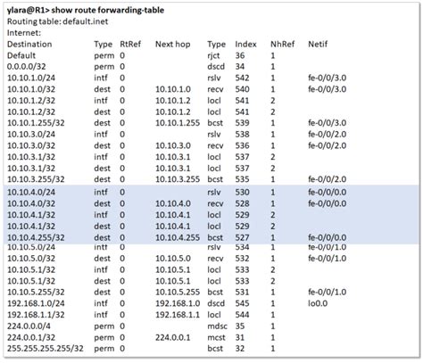 Junos Routing Tables Part 1 Mom Network Engineer Juniper Ambassador