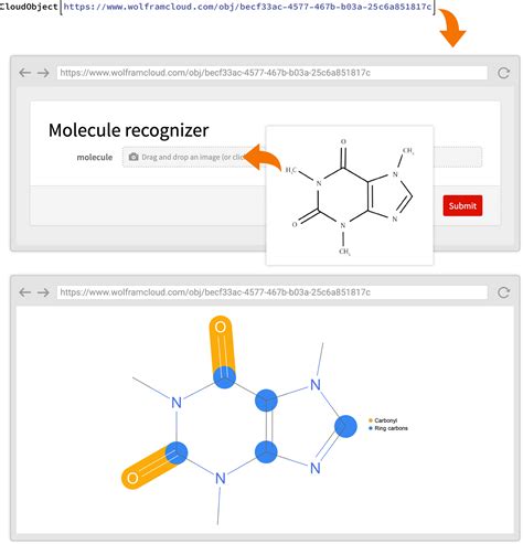 Build And Deploy Web Applications Wolfram Learning Center