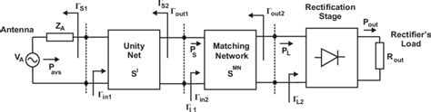 The Rectenna System Is Represented As Cascaded Two Port Networks Download Scientific Diagram