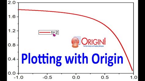 plotting data with origin youtube