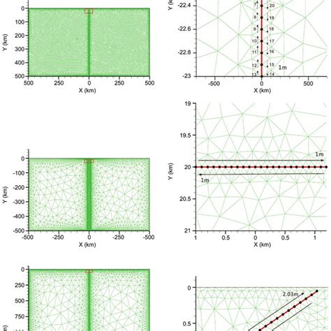 Finite Element Model Scheme And The Double Node Fault Dislocation Model Download Scientific